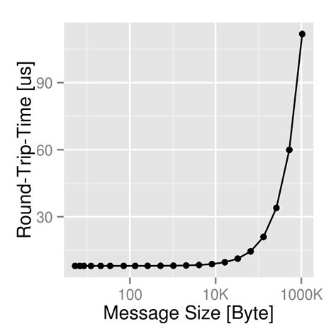 R Si Prefixes In Ggplot2 Axis Labels Stack Overflow