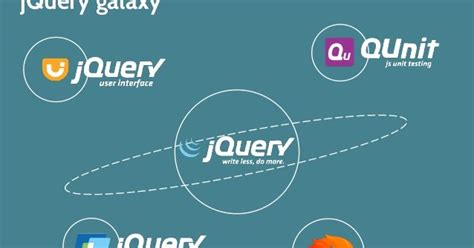 Top 5 Free Courses To Learn JQuery For Beginners In 2024 Best Of Lot