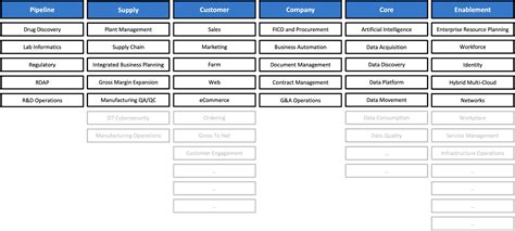 Practical Product Operating Model