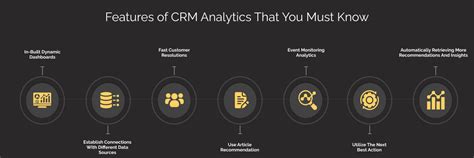 Complete Guide To Salesforce Crm Analytics Implementation 2025