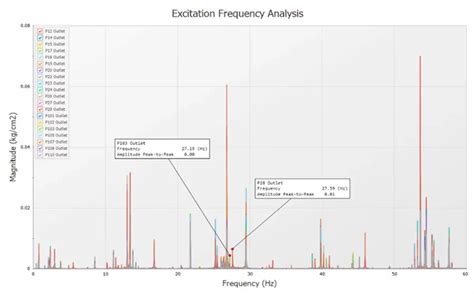 Pulsation And Vibration Control Analysis Study For HPCL Rajasthan Refinery IFluids Engineering