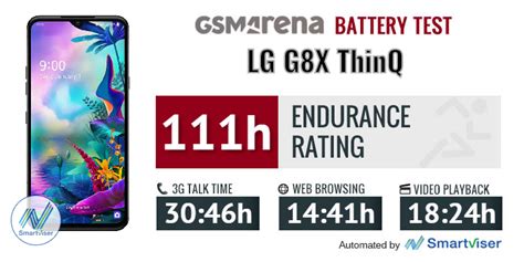 LG G8X ThinQ Dual Screen Review Lab Tests Display Battery Life Speakers Audio Quality