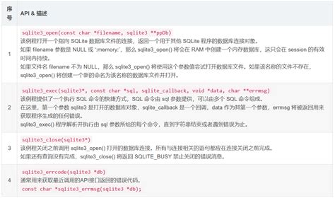 基于orangepi全志h616开发嵌入式数据库——sqlite全志 数据库 Csdn博客 基于orangepi全志h616开发嵌入式数据库——sqlite全志 数据库 Csdn博客