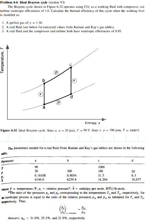Solved Problem 6 6 ﻿ideal Brayton Cycle Section Vithe