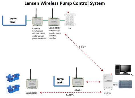 Wireless Input Modbus Io Module Rs485 Wireless Edge Control Plc Scada