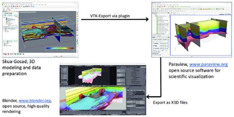 Software And Workflow Used In This Study Download Scientific Diagram