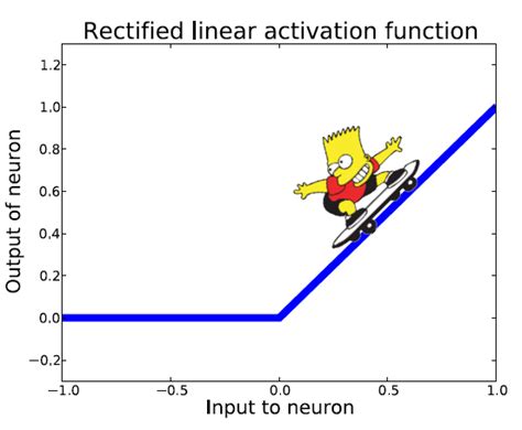 An Overview To Vanishing Gradient Problem Sefik Ilkin Serengil