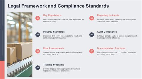 Top 10 Free Hse Slides Powerpoint Presentation Templates In 2025