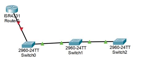 2 Tier And 3 Tier Architecture In Networking Geeksforgeeks
