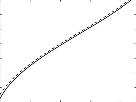 The Mean Value Of The Phase Variable ψ As A Function Of The Normalized