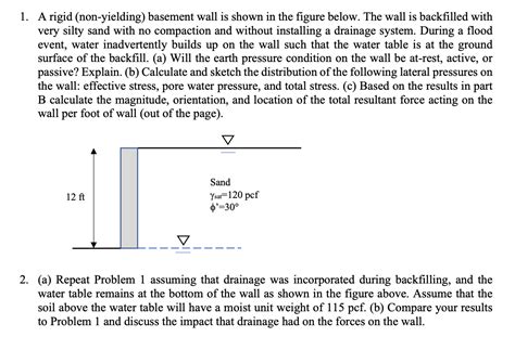 Solved A Rigid Non Yielding Basement Wall Is Shown In The Chegg