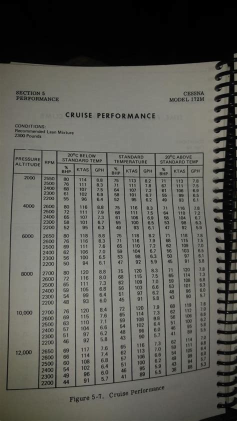 Cessna 172 Fuel Burn Chart A Visual Reference Of Charts Chart Master