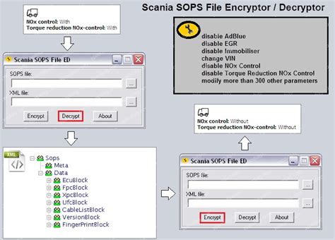 V20 Sops File Encryptor Decryptor Editor For Scania