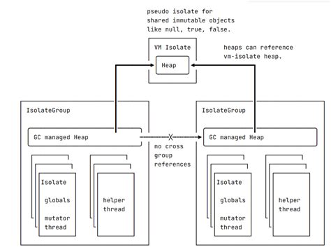 记录一次flutter App的逆向 Kggs Blogs 记录一次flutter App的逆向 Kggs Blogs