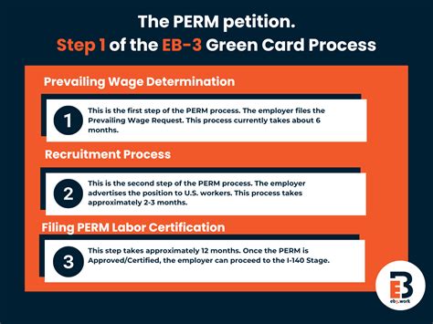 Perm Faq Eb 3 Visa Green Card Jobs