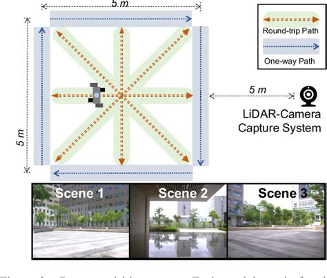 Lidar Gait Benchmarking 3d Gait Recognition With Point Clouds Paper And Code Catalyzex