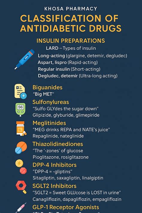 Khosa Classification Of Antidiabetic Drugs With Mnemonics I