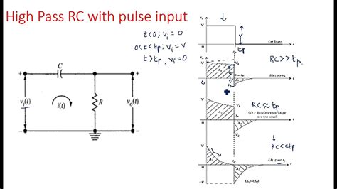 High Pass Rc Circuit Pulse Input Pulse Digital Circuits Lec 12 Youtube