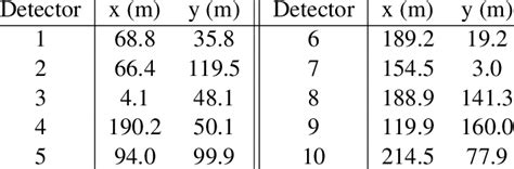 Location Of Nai Detectors Plotted In Figure 6 Download Scientific Diagram