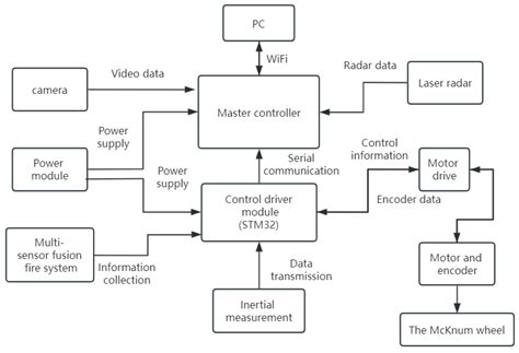 Research On A Real Time Monitoring System For Campus Woodland Fires Via Deep Learning