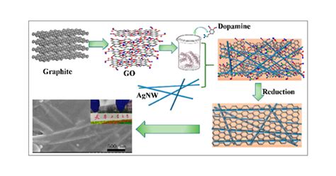 Mussel Inspired Polydopamine Functionalized Graphene As A Conductive