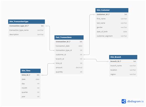 From Complex Xml To Structured Csv— Parsing Xml In Python By Haniya