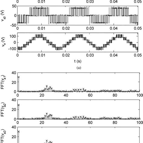 Experimental Measurement Of The Steady State Pwm Output Waveforms Of