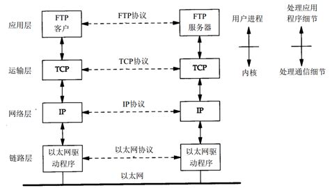计算机网络基本概念 Csdn博客