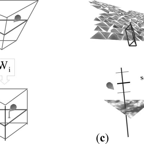 Gpu Cuda Collision Computation Loading The High Resolution Mesh