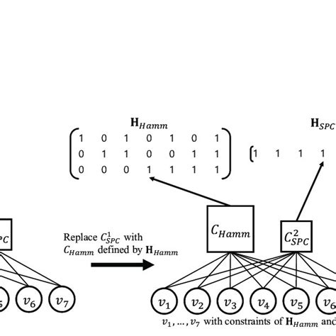 An Example Of Protograph Doped Gldpc Code Construction Following [26