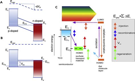 What Is Voc In Solar Cell At Scarlett Ashworth Blog