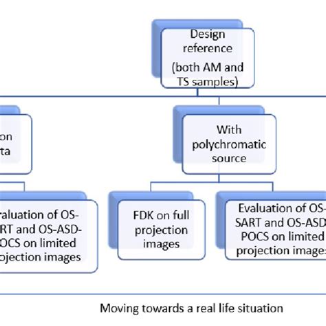 Methodology Of The Study On The Am Reference Sample Download