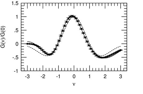 Comparison Of The Analytic Genus Curve A Solid Line With That From An