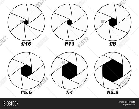 Types Of Camera Shutters At Dale Duffin Blog