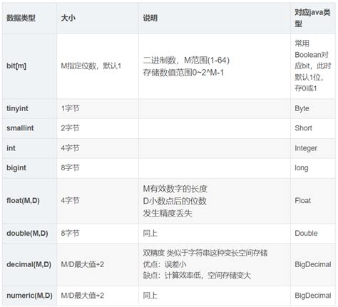 Mysql学习一、库和表的基础操作 Csdn博客
