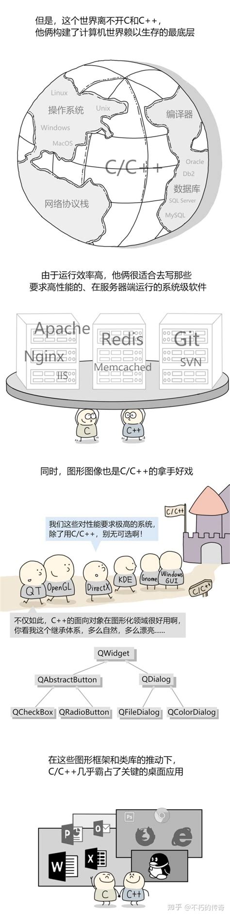 漫画：为什么c语言永不过时？ 知乎