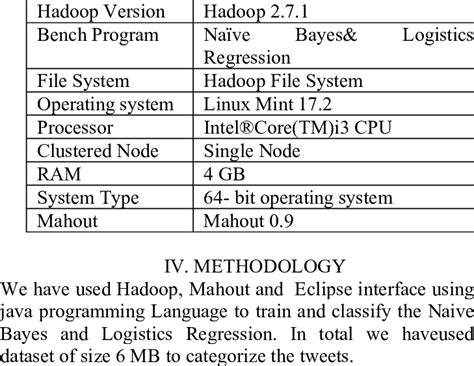 configuration of single node machine download table