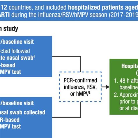 Key Mru Parameters During Hospitalization Crf Core Risk Factor Copd Download Scientific