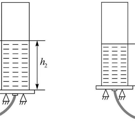 The Principle Of The Static Level The Original Stage A And The New