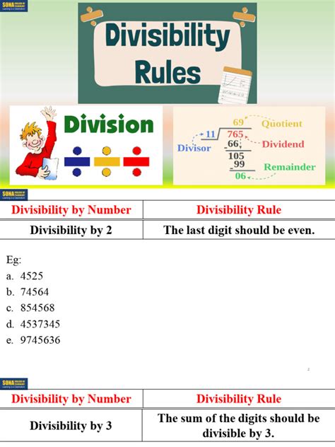 Day 2 Divisibility Rules Power Cycle Remainder Theorem Blood