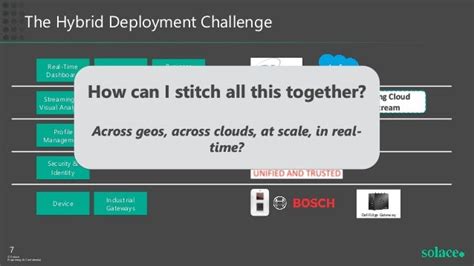 Using A Hybrid Iot Event Mesh To Power A Global Large Scale Iot Plat