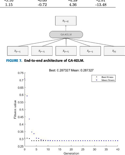 Figure 7 From Air Quality Index Forecasting Via Genetic Algorithm Based