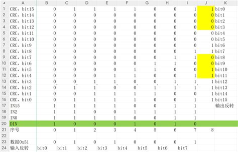 Crc码计算原理：按位讲解计算过程crc8在线计算 Csdn博客