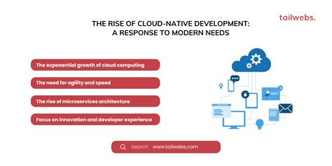 Cloud Native Development Benefits And Challenges