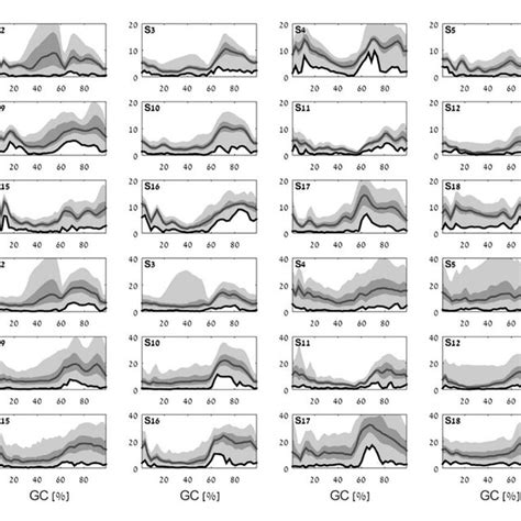 Statistics Of The Orientation Errors J And Position Errors J Download Scientific Diagram