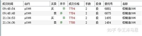 期货日内交易日志 2023年1月12日 知乎