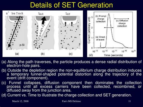 Ppt Soft Error Rate Determination For Nanometer Cmos Vlsi Circuits