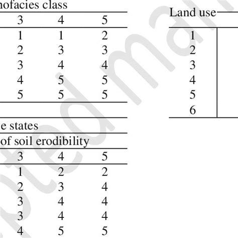 The Pap Rac Method The Predictive Approach Matrix [18] A Matrix Download Scientific Diagram