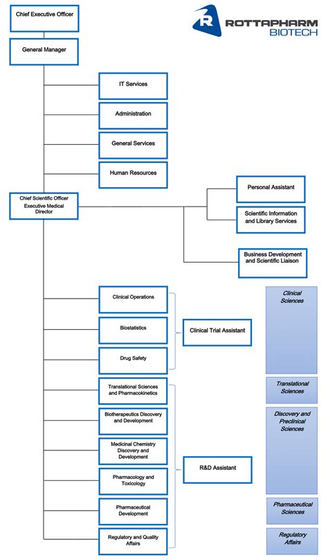 People Rottapharm Biotech