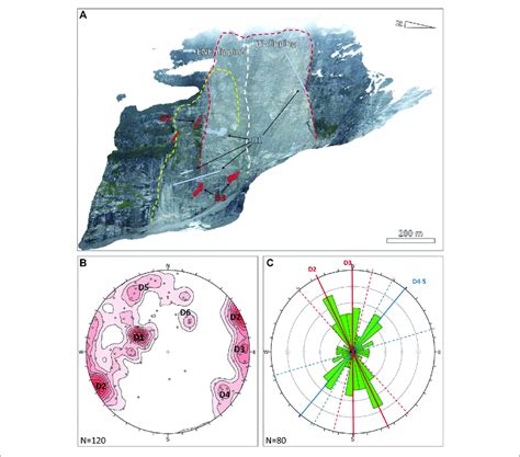 summary of the rock mass discontinuity mapping results a download scientific diagram